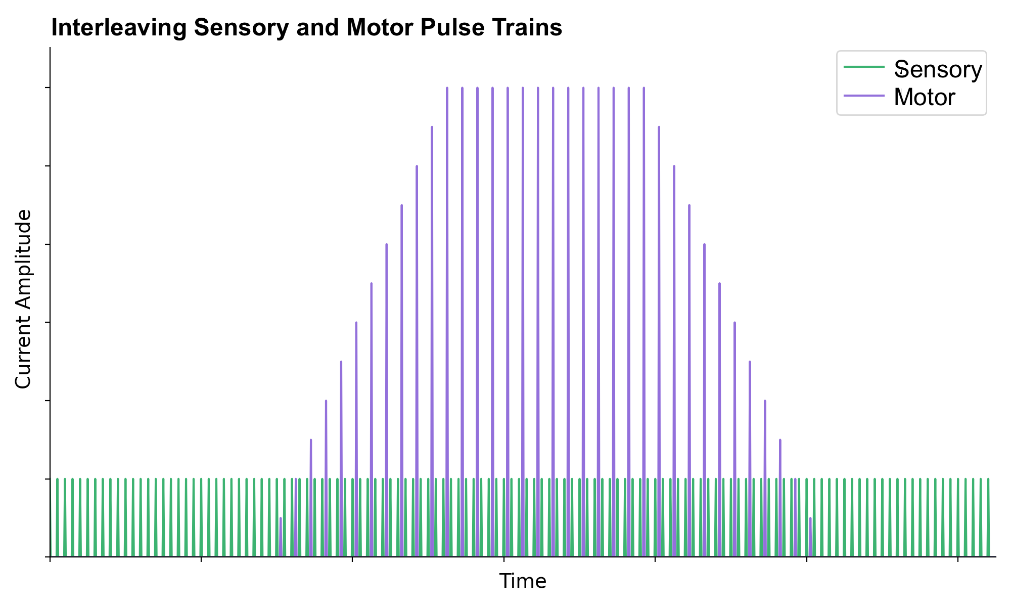 The Neural Sleeve 2: Choreographing Muscles to Work Together