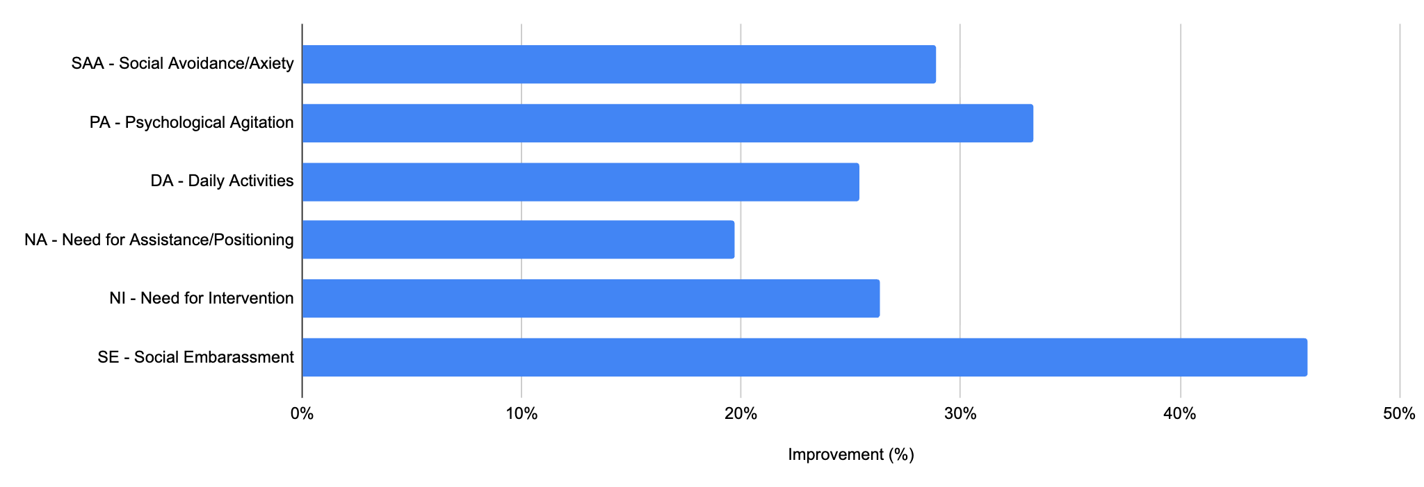 The Neural Sleeve 2: Choreographing Muscles to Work Together